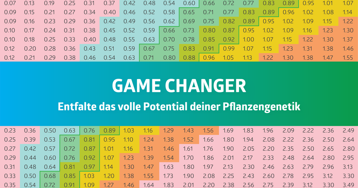 Calculadora VPD | Purolyt